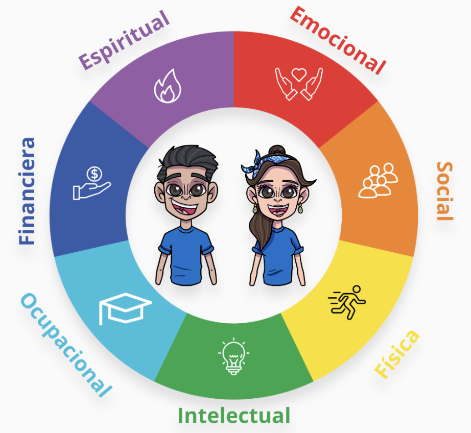 Bienestar Integral | TQueremos | Tecnológico de Monterrey
